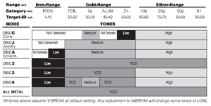 Bounty Hunter Land Ranger Pro Metal Detector | Shop | Features ...