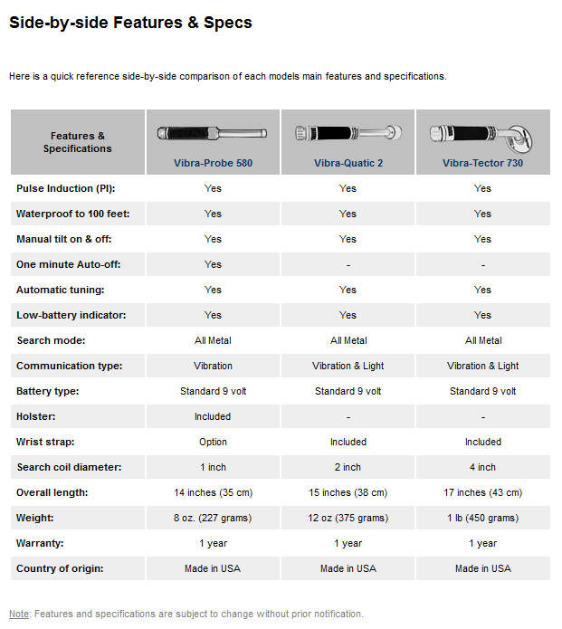 Treasure Products Vibra Tector 740 Pinpointer | MetalDetector.com